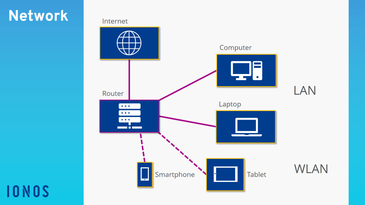 Sistem Jaringan Internet Evolusi, Komponen, Dan Masa Depan » Ahli Web ID