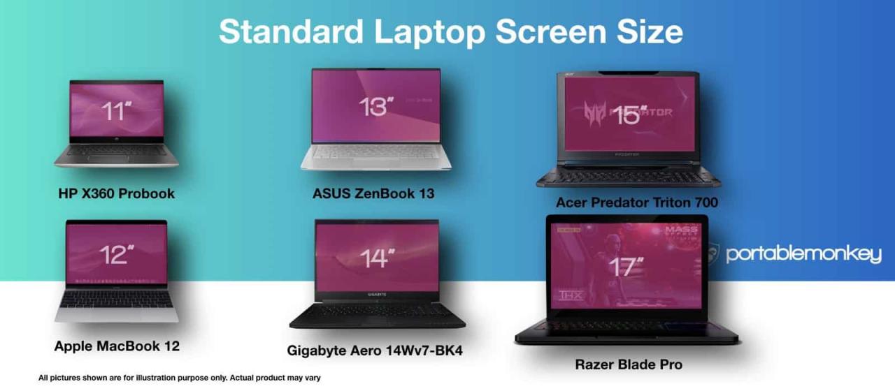 Ukuran Laptop 14 Inch Panduan Lengkap » Ahli Web ID